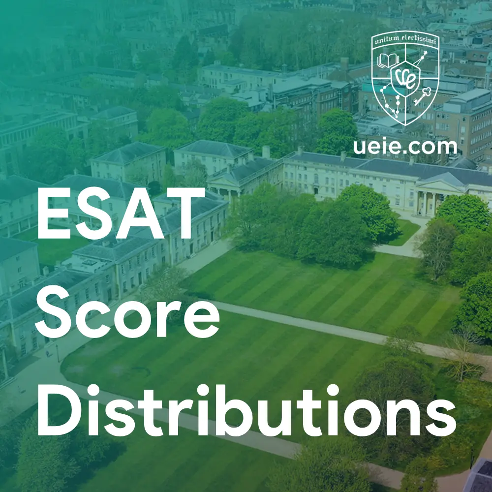 ESAT Score Distributions & Module-Level Analytics | UEIE